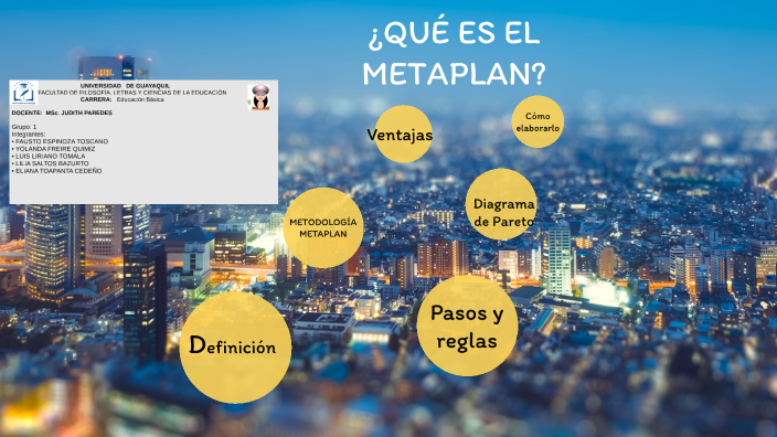 ¿QUÉ ES METAPLAN? by Eliana Toapanta Cedeño on Prezi