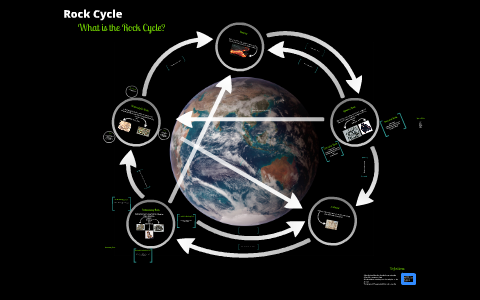 Rock Cycle Assignment by Jenni Robinson on Prezi