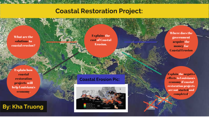 Louisiana Coastal Erosion by kha truong on Prezi