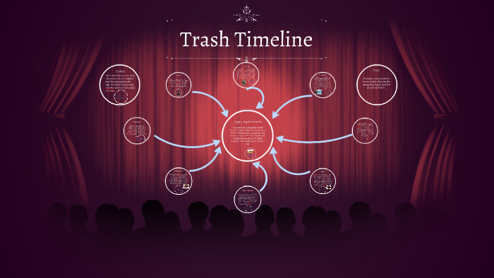 Trash Timeline by Matthew Mortaruolo on Prezi