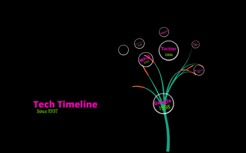 Tech Timeline Riley Eidson by Riley Eidson on Prezi