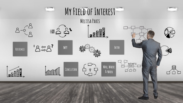 My Field of Interest - LEAD6001 by Melissa Paris on Prezi