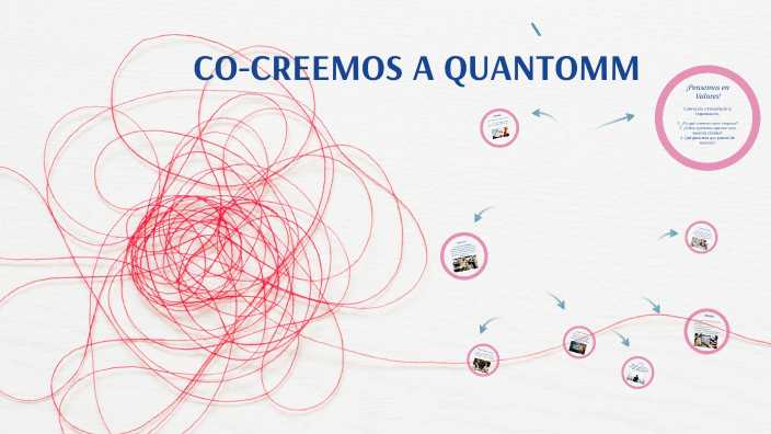 Creación Valores y reestructura de Plan Estratégico by Susam Nathalí ...