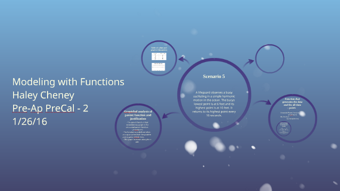 Modeling with Functions by haley cheney on Prezi