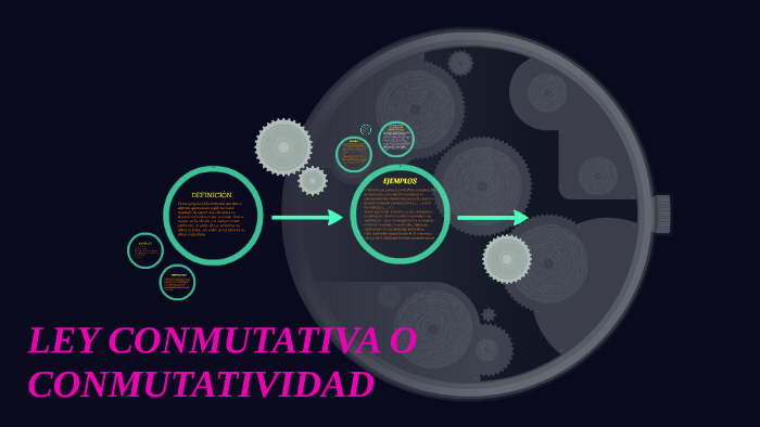 LEY CONMUTATIVA O CONMUTATIVIDAD by moisess bustamante ricardo on Prezi
