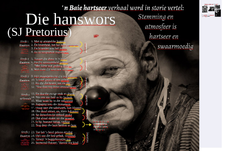 Die Hanswors (SJ Pretorius) by Tiaan Lötter on Prezi