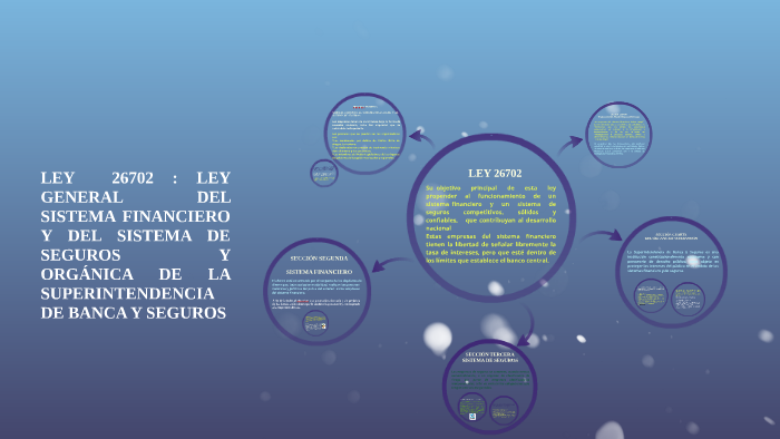 LEY 26702 by DIANA GUTIERREZ on Prezi