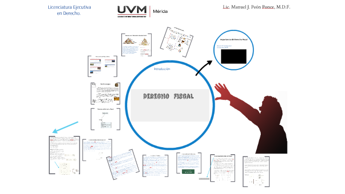 Aspectos Jurídicos fundamentales del Derecho Fiscal by Manuel Peón on Prezi