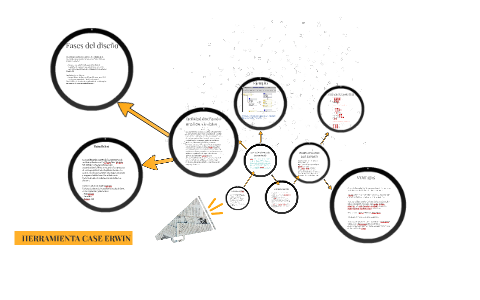 HERRAMIENTA CASE ERWIN by jefferson Tapia on Prezi