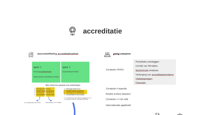 accreditatie by Dirk Haen on Prezi