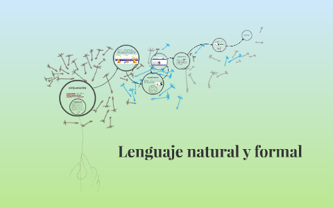 Lenguaje natural y formal by gladiz valencia garcia on Prezi