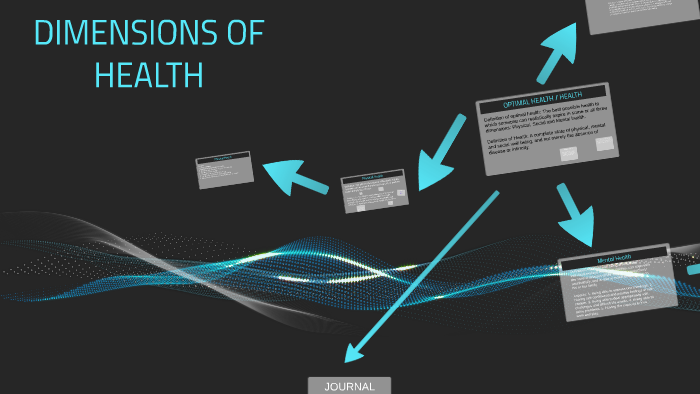 DIMENSIONS OF HEALTH by Paddy De Grandi on Prezi