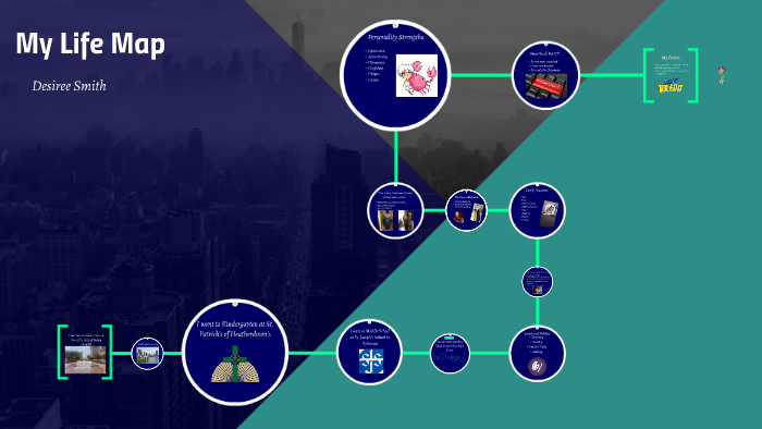 My Life Map by Desiree Smith on Prezi