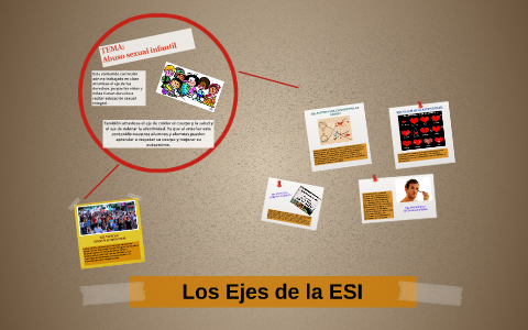 Los Ejes de la ESI by Cele Ocampo on Prezi