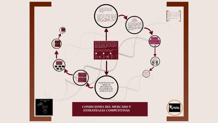 CONDICIONES DEL MERCADO Y ESTRATEGIAS COMPETITIVAS by Paola Sisalima on ...