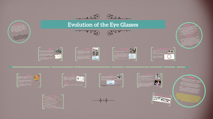 Evolution of the Eye Glasses by Samantha Duell on Prezi
