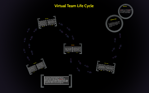 Virtual Team Life Cycle by Kaitlyn Falcone on Prezi