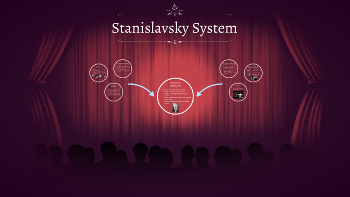 Stanislavsky System by Courtney Manning on Prezi