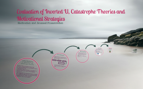 Critical Evaluation of Inverted U and Catastrophe Theories ...