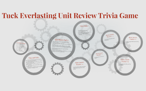 Tuck Everlasting Unit Review by Zachary Murphy