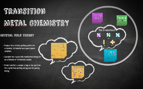 transition metal chemistry - The d-orbitals by Georgina Howell on Prezi