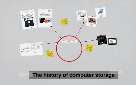 The history of computer storage by Maggie Day on Prezi