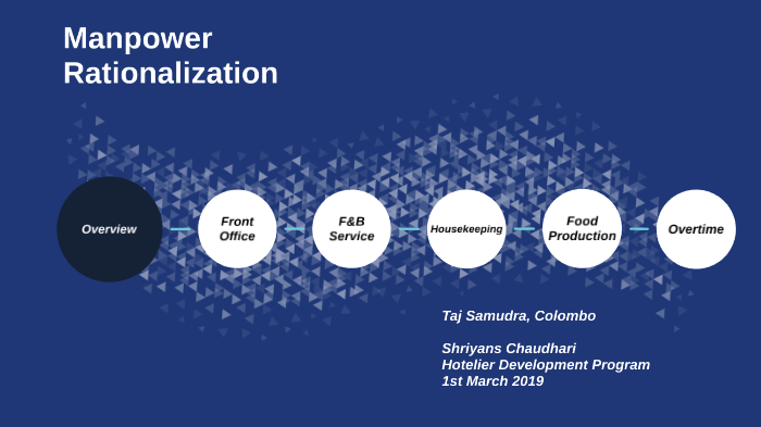 Manpower Rationalization by Shriyans Chaudhari on Prezi