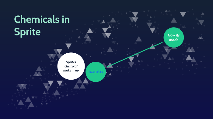 Sprite Compound by Max Pretty on Prezi