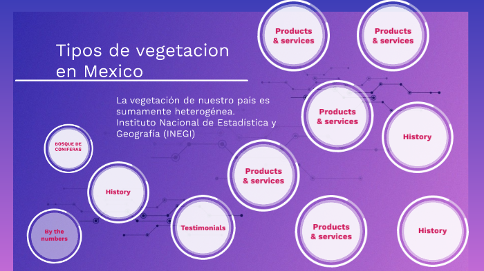 Tipos de vegetación en mexico by eleazar cielo on Prezi