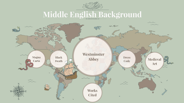 Middle English Background by Keagan Hass on Prezi