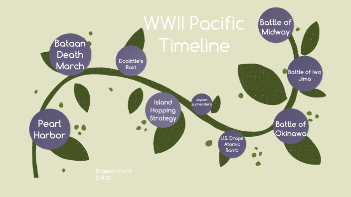 WWII Pacific Timeline Activity by Shannon Hurd on Prezi