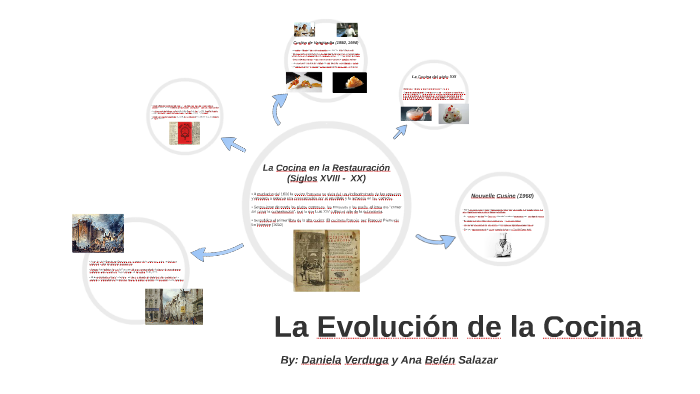 La Evolución de la Cocina by Daniela Verduga on Prezi