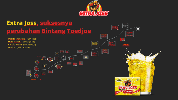 Extra Joss, Suksesnya Perubahan Bintang Toedjoe by Musa Bandy on Prezi
