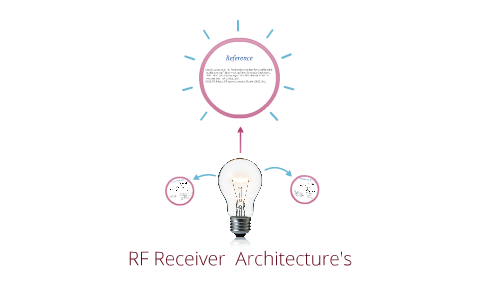 RF Receiver Architecture's by M S Gohar on Prezi