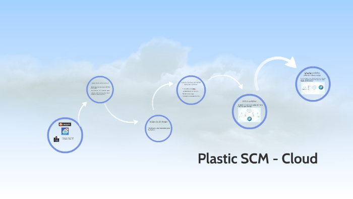 Plastic SCM -Cloud by Plastic SCM on Prezi