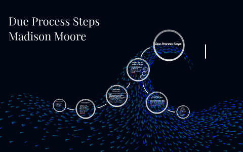 Due Process Steps by Madison Moore on Prezi