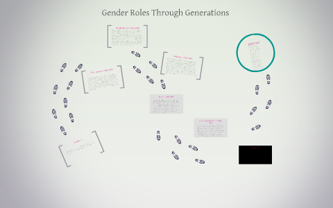 Gender Roles Through Generations by Robert Sullivan on Prezi