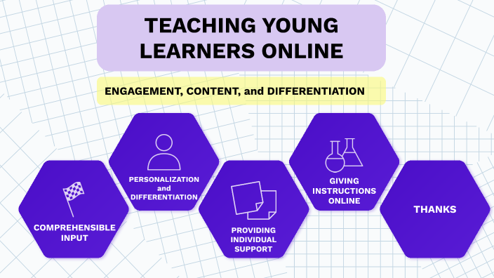 TEACHING YOUNG LEARNERS ONLINE by Zehra Al on Prezi TEACHING YOUNG LEARNERS ONLINE by Zehra Al on Prezi
