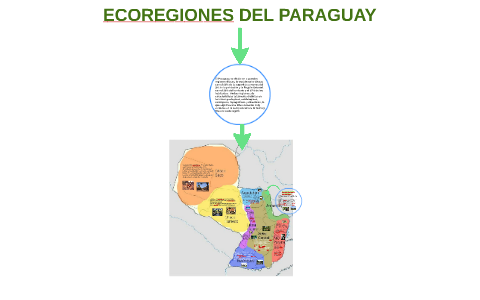 Relieve: Llano y ondulado. by Magalí Romero on Prezi
