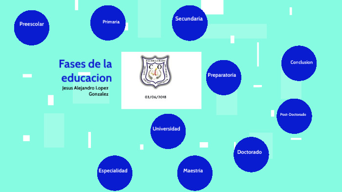 Fases de la Educacion by Jesus Gonzalez on Prezi