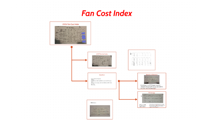 Fan Cost Index by Guillermo Figueroa on Prezi