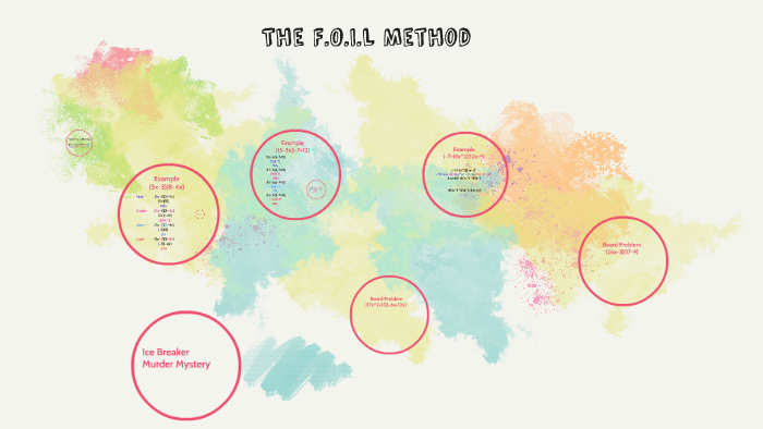 The F.O.I.L Method by michael solorin on Prezi