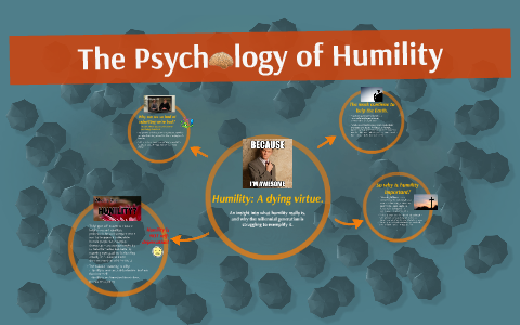 The Psychology of Humility by Ryan Kay