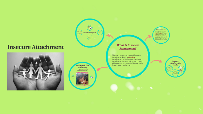 Insecure Attachment by Crystal Porter on Prezi