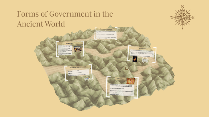 Lesson 2 - Forms of Government in the Ancient World by Jesse Rumler on ...