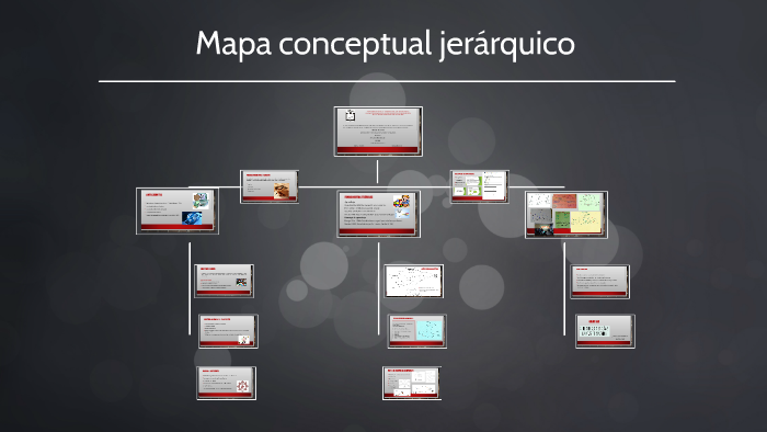 Mapa conceptual jerarquico by Rilose Lopez on Prezi