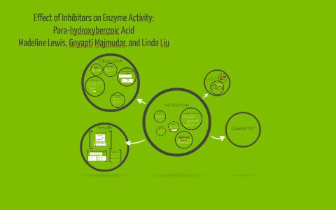 Effect of Inhibitors on Enzyme Activity: by Maddy Lewis on Prezi