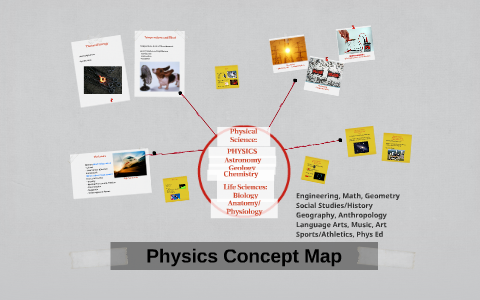 Intro Physics Concept Map by Naoman Malik on Prezi