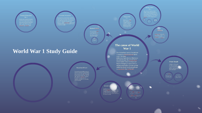 World War 1 Study Guide by Laura tirado on Prezi