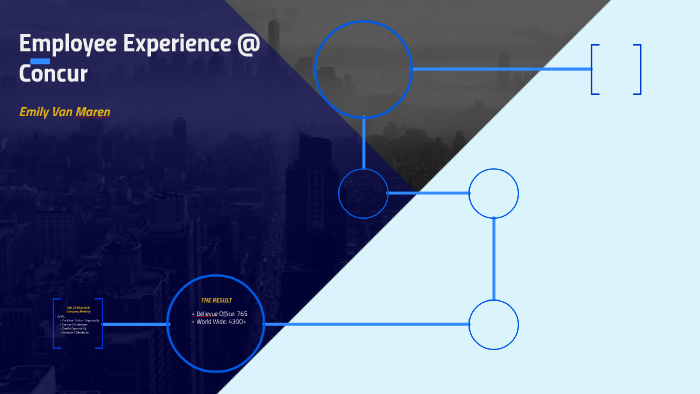 Employee Experience by Emily Van Maren on Prezi